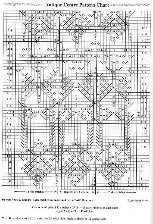Uncovering the Secrets of Vintage Knitting Patterns