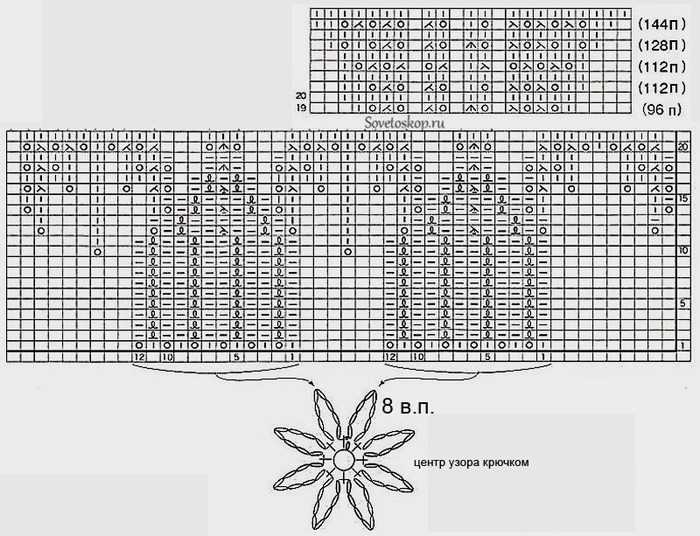 Uncovering the Secrets of Vintage Knitting Patterns