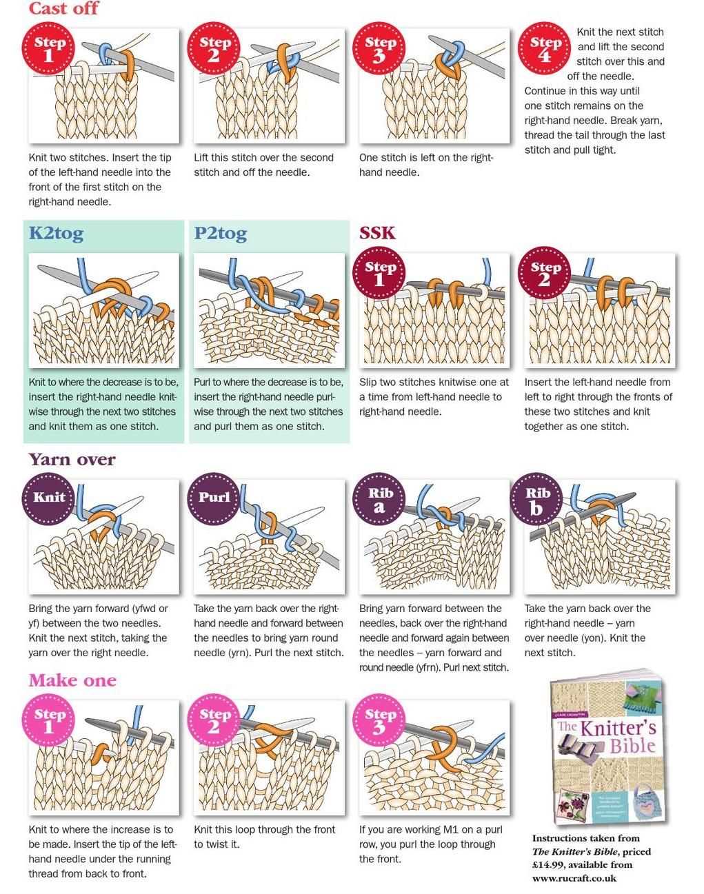 Exploring Circular Needle Knitting Patterns