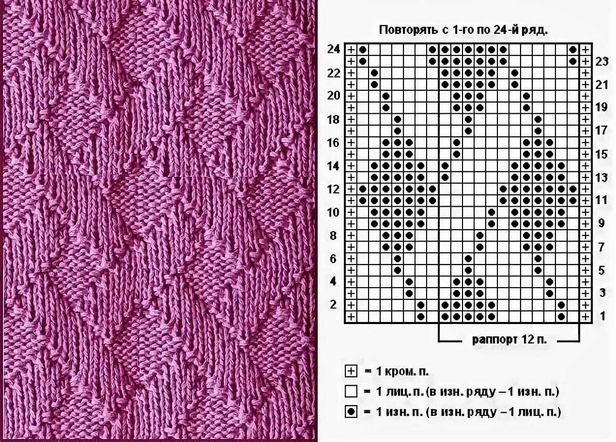 Understanding the Mysterious "M1" in Knitting Patterns