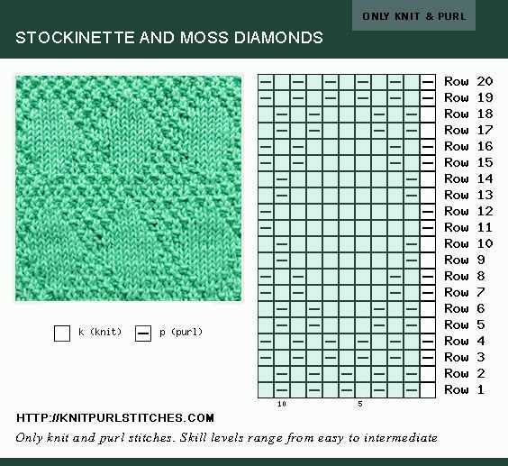 Alternating Knit and Purl Stitches: The Perfect Pattern for Beginners