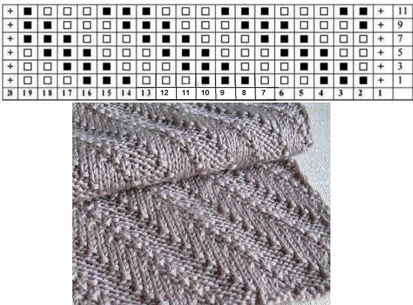 Stylish and Effortless: 5 Free Asymmetrical Scarf Knitting Patterns