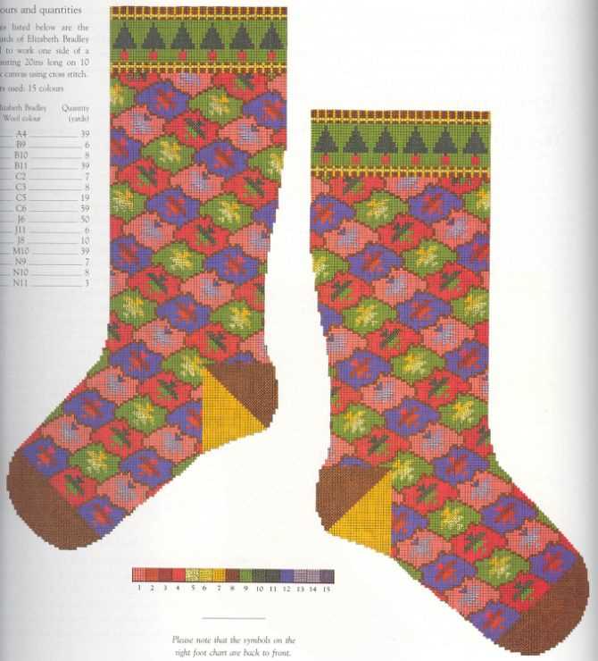 Uncovering the Secrets of Vintage Knitting Patterns