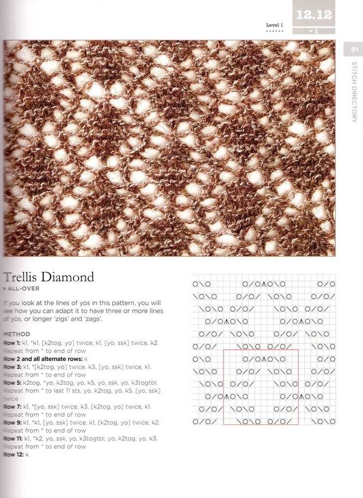 Unveiling the Intricacies of Knitting Lace Patterns