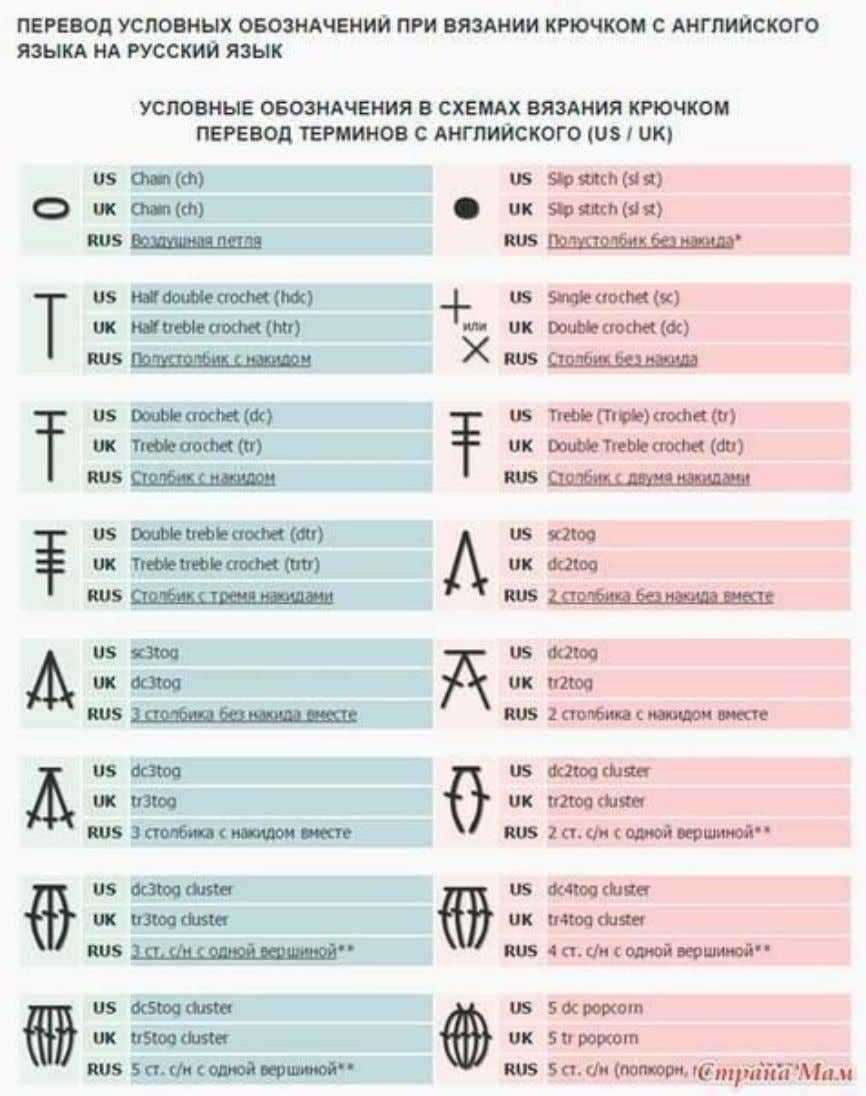 Mastering the art of knitting translation