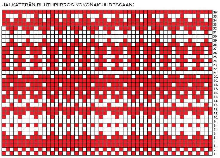 Create your own unique knitting patterns with our app