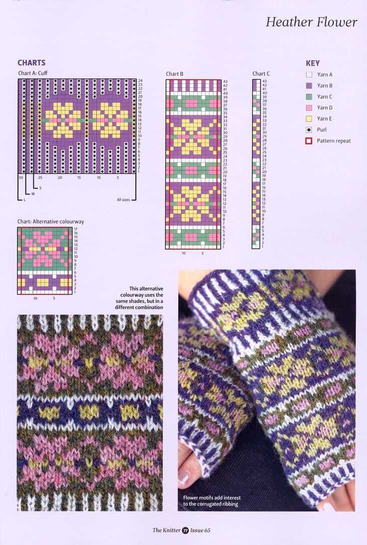 Discover Timeless Fair Isle Knitting Patterns from the Past