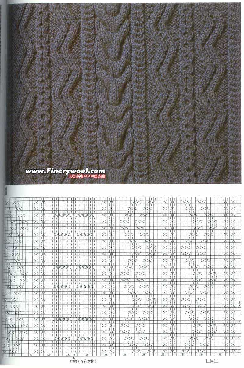 Unique Aran Cable Knitting Patterns to Elevate Your Knitwear